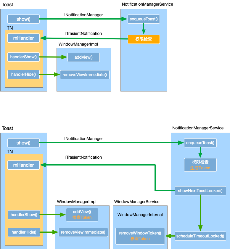 Android Toast 原理分析 - BeforeNight的博客 | BeforeNight Blog